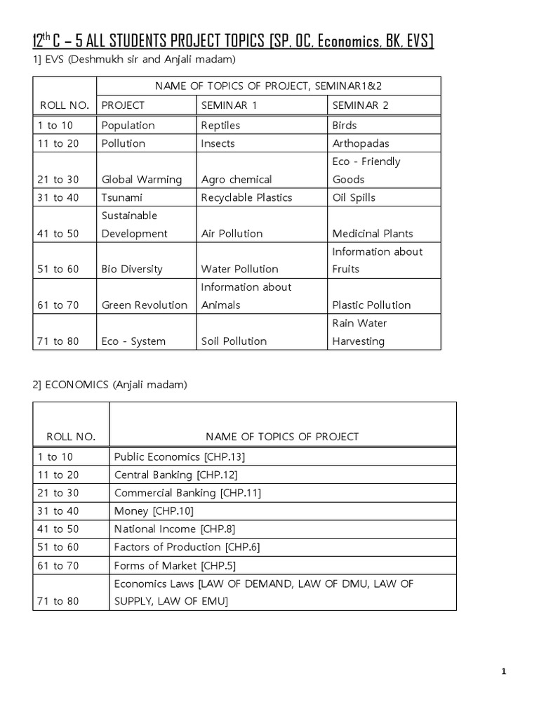 EVS Project Topics for Class 12 Students | PDF | Pollution | Economics