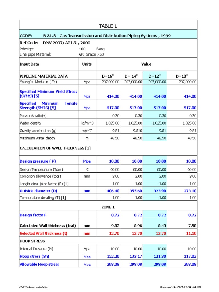 Pdesign: 100 Barg Line Pipe Material: API Grade X60 | PDF | Strength Of ...