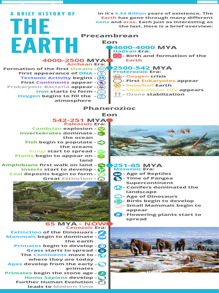 THE Earth: MYA MYA Precambrean Eon | PDF | Geology | Global Natural ...