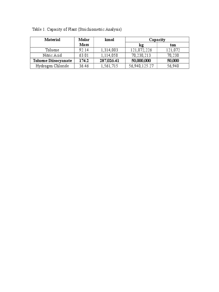 Stoich Table | PDF | Science & Mathematics