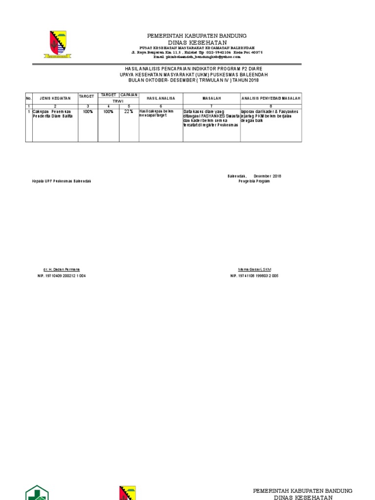 Analisis Pdca Prog - Diare 2018 | PDF