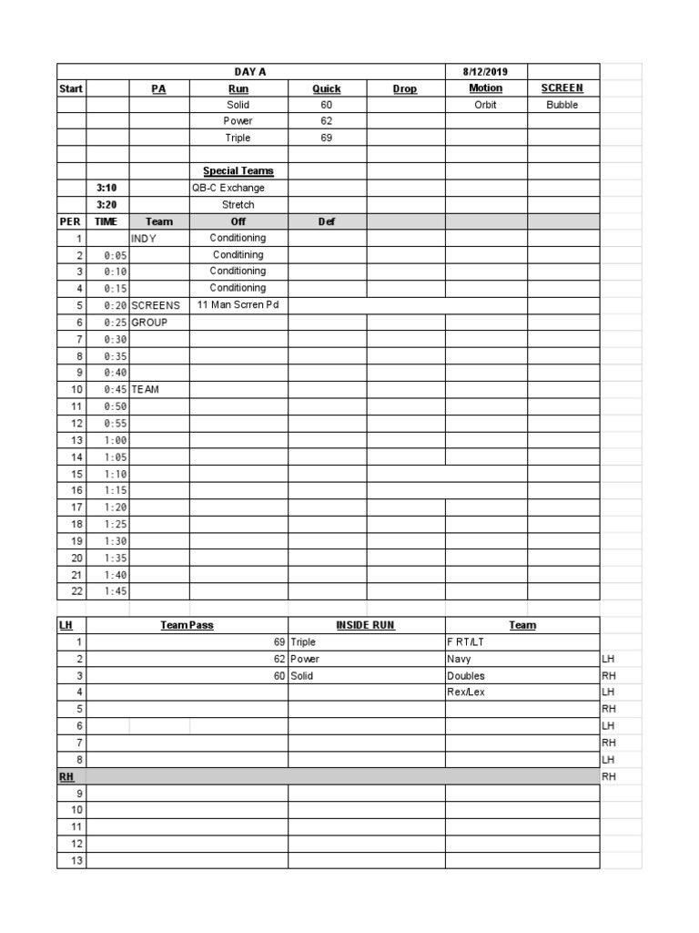 Offensive and Defensive Practice Plans and Drills for Football Teams ...