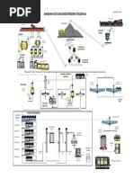 Diagrama de Flujo Antamina PDF | PDF