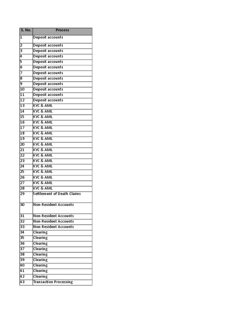Nil Queries Sheet: S. No. Process | PDF | Cheque | Debits And Credits