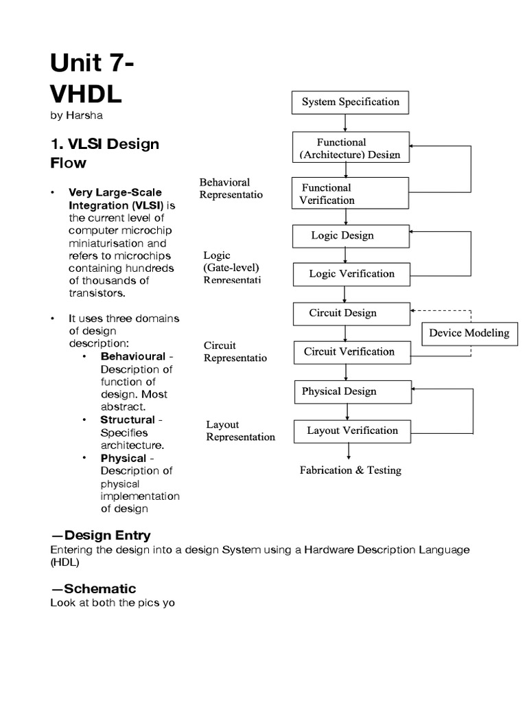 Unit 7 Vhdl 1 Vlsi Design Flow Pdf Hardware Description Language Vhdl 