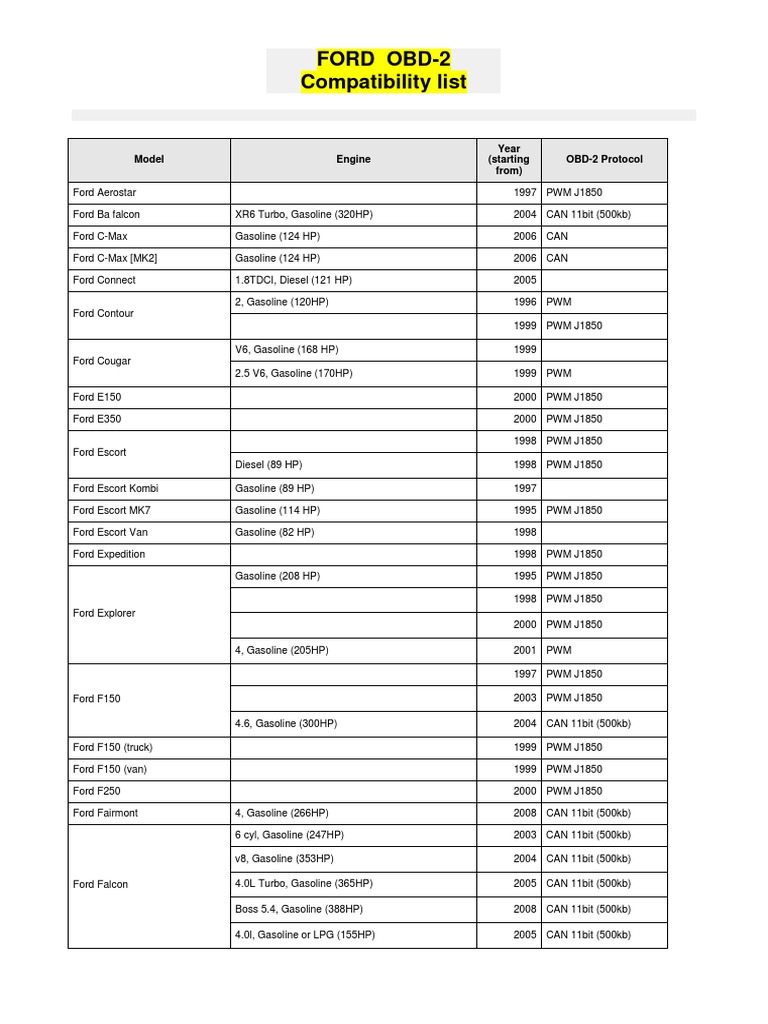 Ford List | PDF | Ford Motor Company | Motor Vehicle Manufacturers Of ...