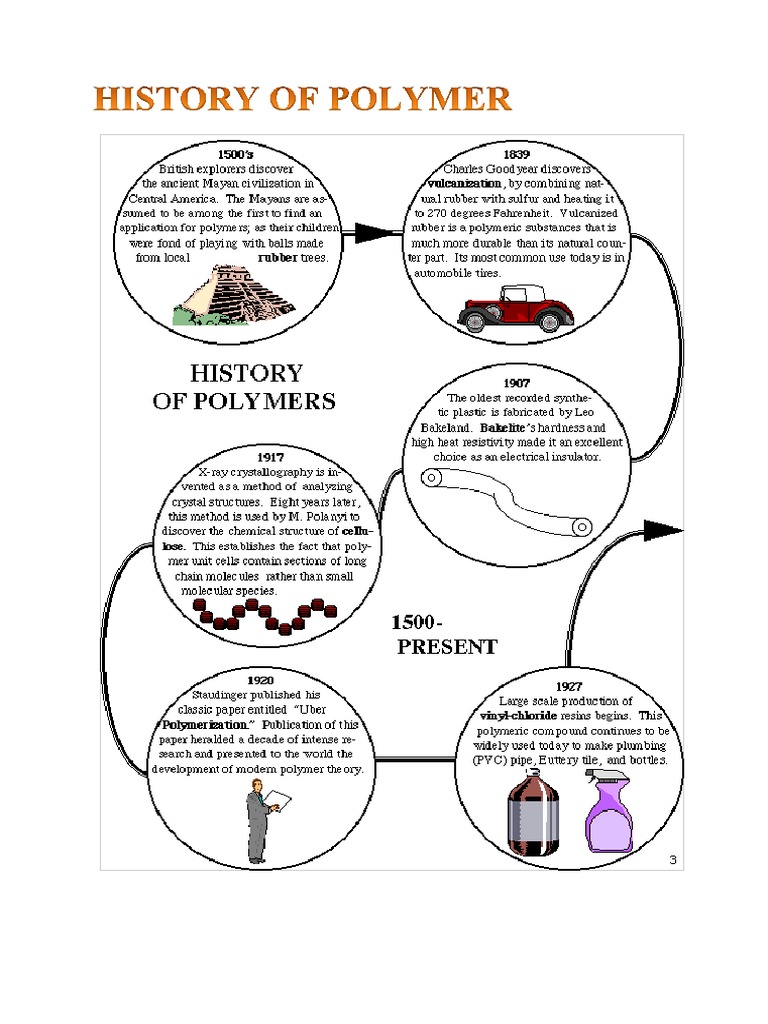 History of Polymer | PDF | Polymers | Polymer Chemistry