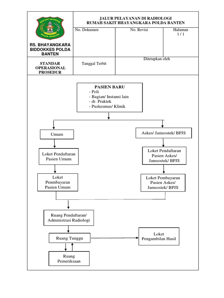 Alur Pasien Masuk Radiologi | PDF