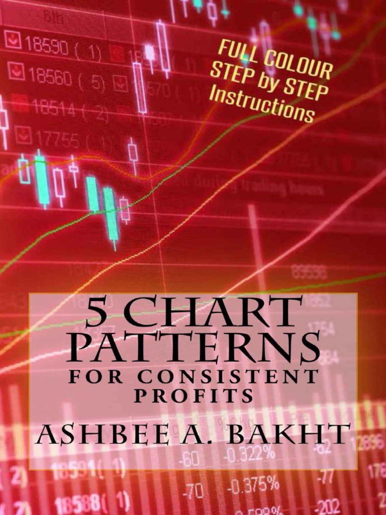 5 Chart Patterns | PDF | Market Trend | Financial Markets