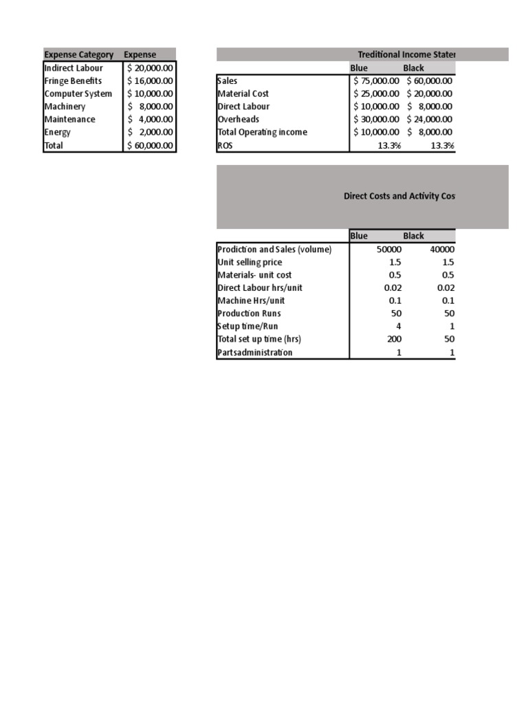 Expense Category Expense Treditional Income Statement Blue Black ...