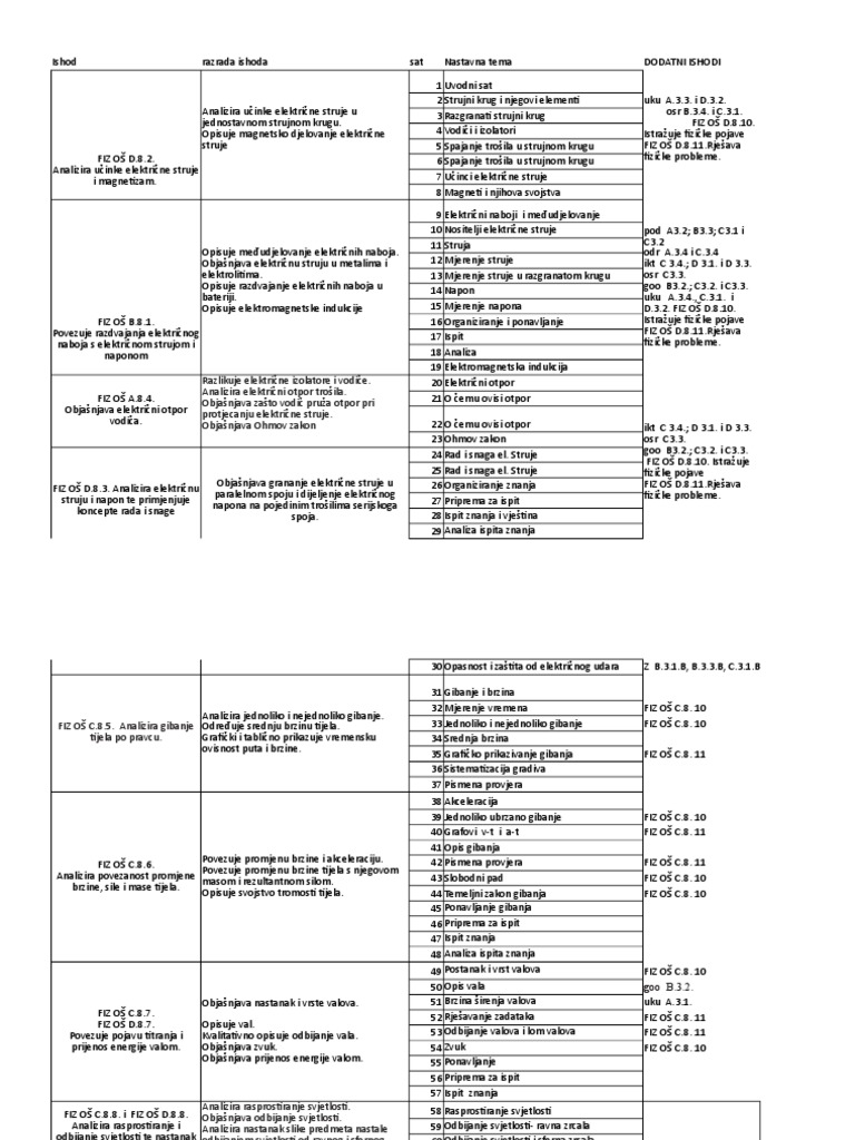 GIK 8 - Eksperimentalni Program Fizika 8 | PDF