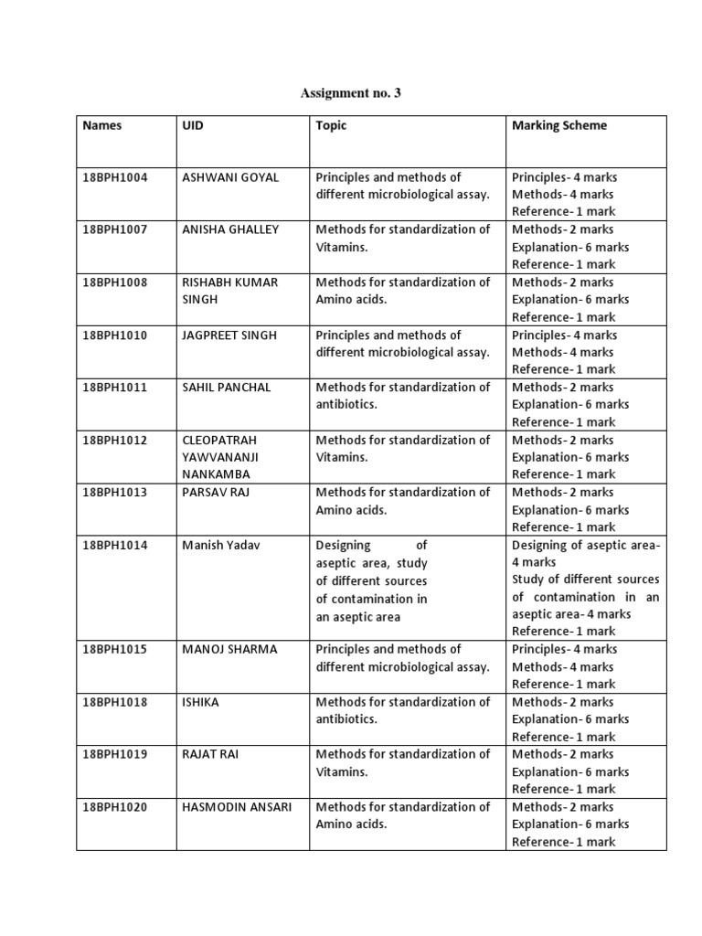 Assignment No. 3 Names UID Topic Marking Scheme | PDF