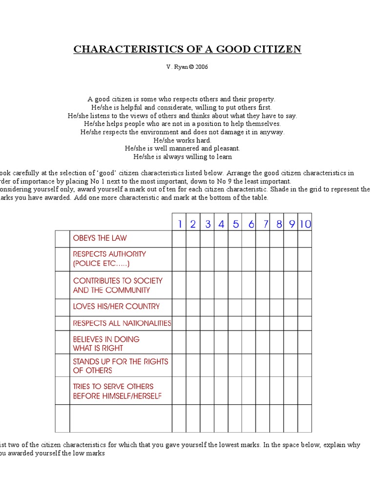 Characteristics of A Good Citizen | PDF