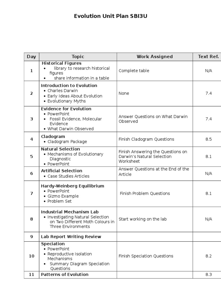 Evolution Unit Plan SBI3U: Day Topic Work Assigned Text Ref | PDF ...