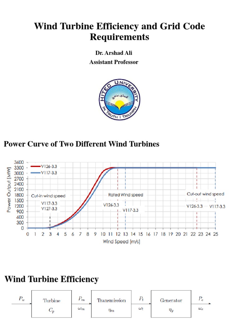 Wind Turbine Efficiency and Grid Code Requirements: Dr. Arshad Ali ...