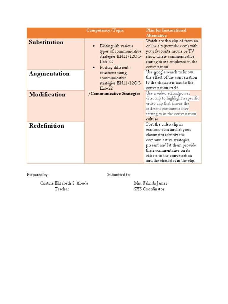 Substitution: Competency/Topic Plan For Instructional Alternative ...