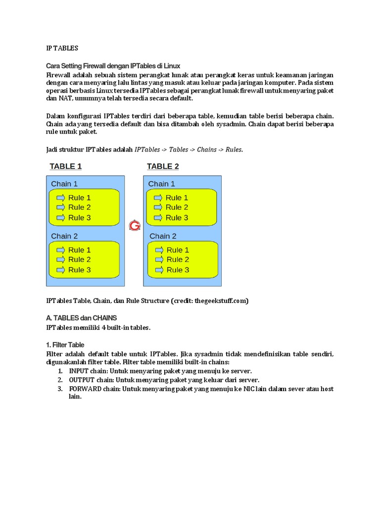 Ip Tables | PDF
