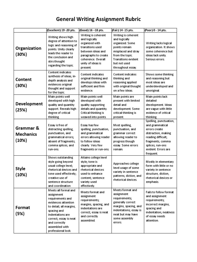 General Writing Assignment Rubric: Organization (30%) | PDF | Comma | Punctuation