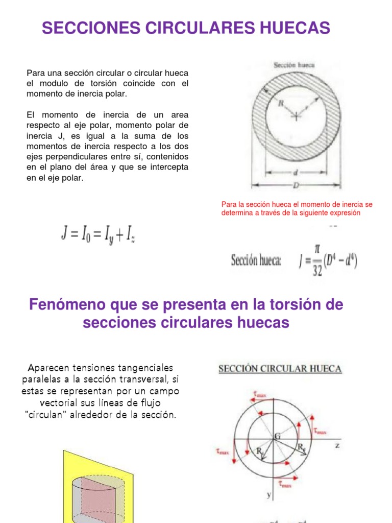 Seccion Circular Hueca, Exposicion. | PDF | Ciencia y matemáticas