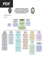 Mapa Conceptual Gasto Publico Hernan Colmenarez | PDF | Presupuesto | Economias
