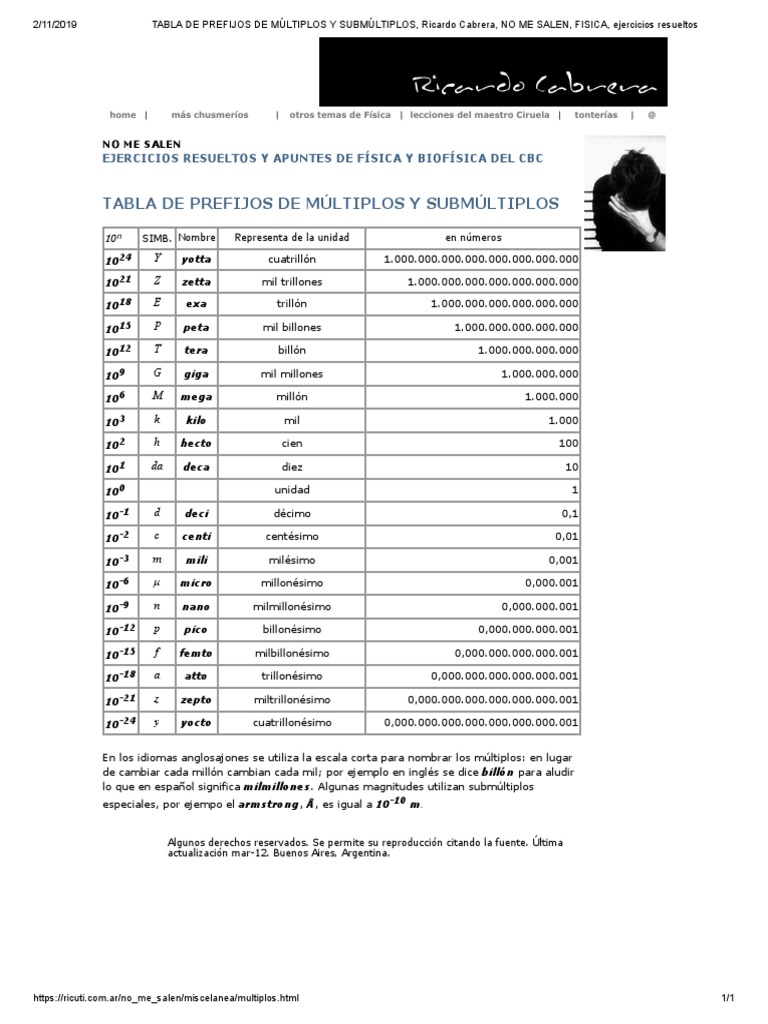 Tabla de Prefijos de Múltiplos y Submúltiplos | PDF | Notación ...