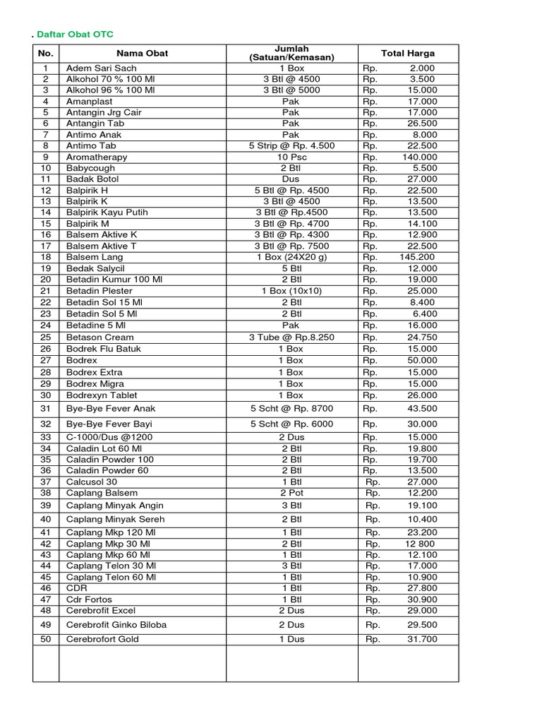 Daftar Obat OTC: - No. Nama Obat Jumlah (Satuan/Kemasan) Total Harga ...