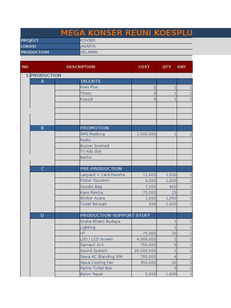 Koes Plus Reunion Concert Budget Breakdown | PDF | Business
