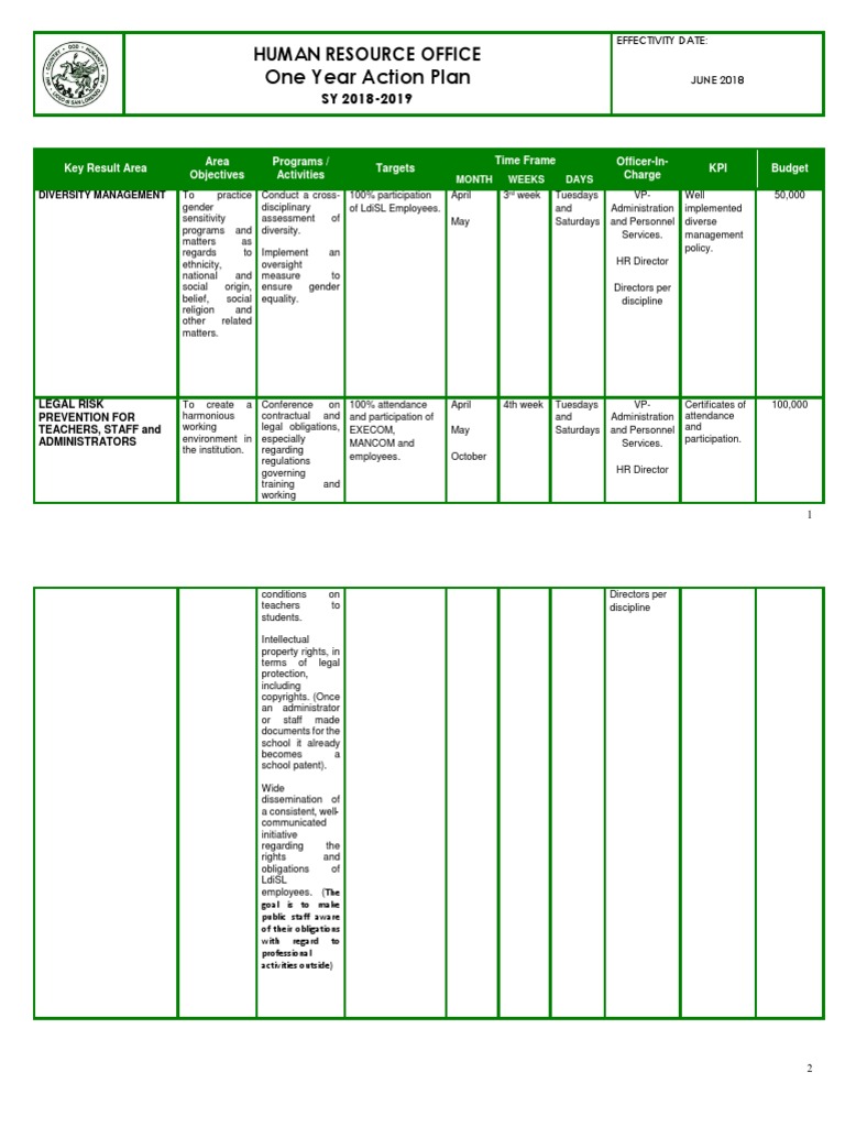 One Year Action Plan: Human Resource Office | PDF | Employment | Human ...