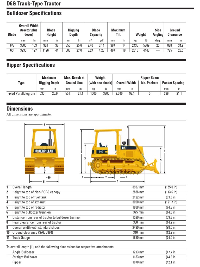 Bulldozer Specifications: MM in MM in MM in M Yd MM in KG LB Deg. MM in ...