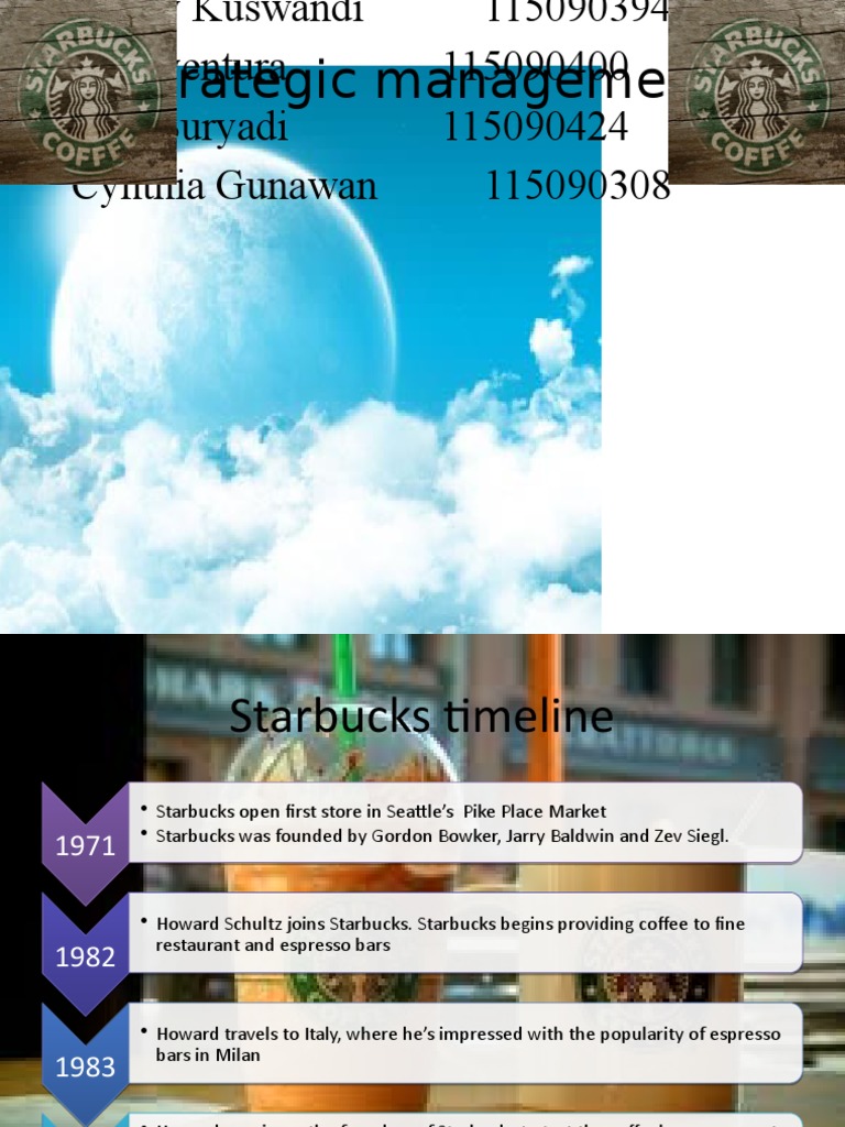 Starbucks Timeline: A History of Growth and Global Expansion from 1971 ...