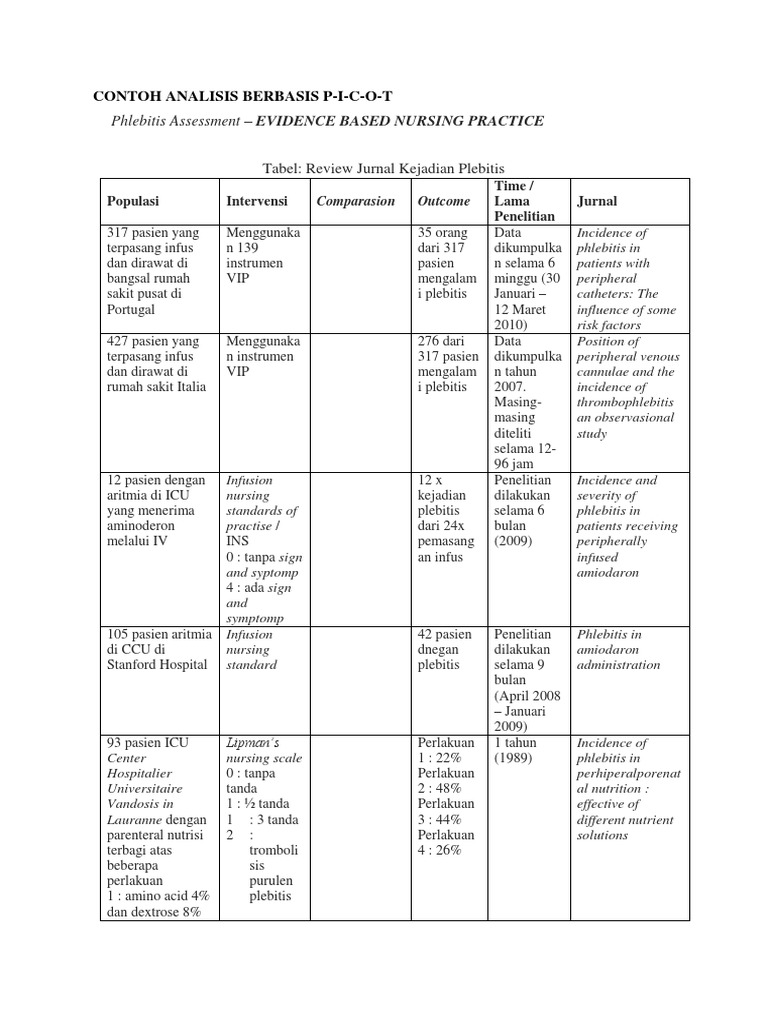 Contoh Tabel Analisis PICOT CSR | PDF