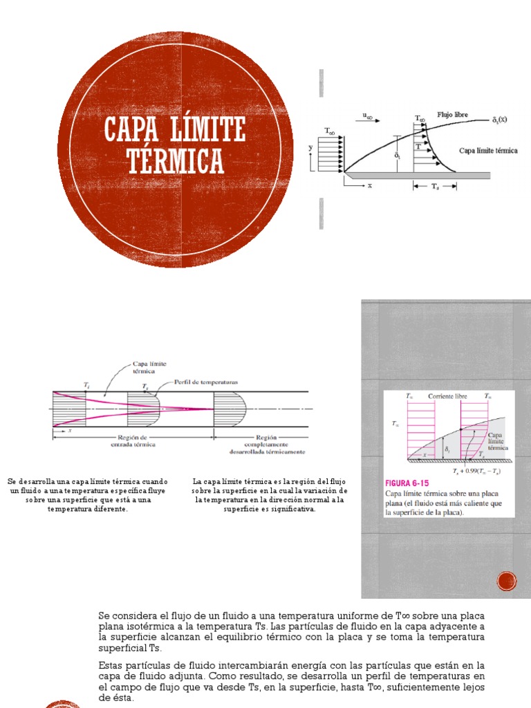 Capa límite térmica: descripción del desarrollo y características de la ...