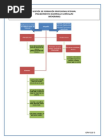 Actividad 1 - Mapa Mental Ejemplos de Proyectos Según Brief | PDF ...