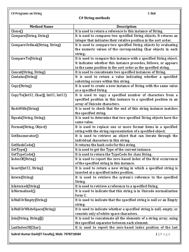 C String Pdf C Sharp Programming Language String Computer