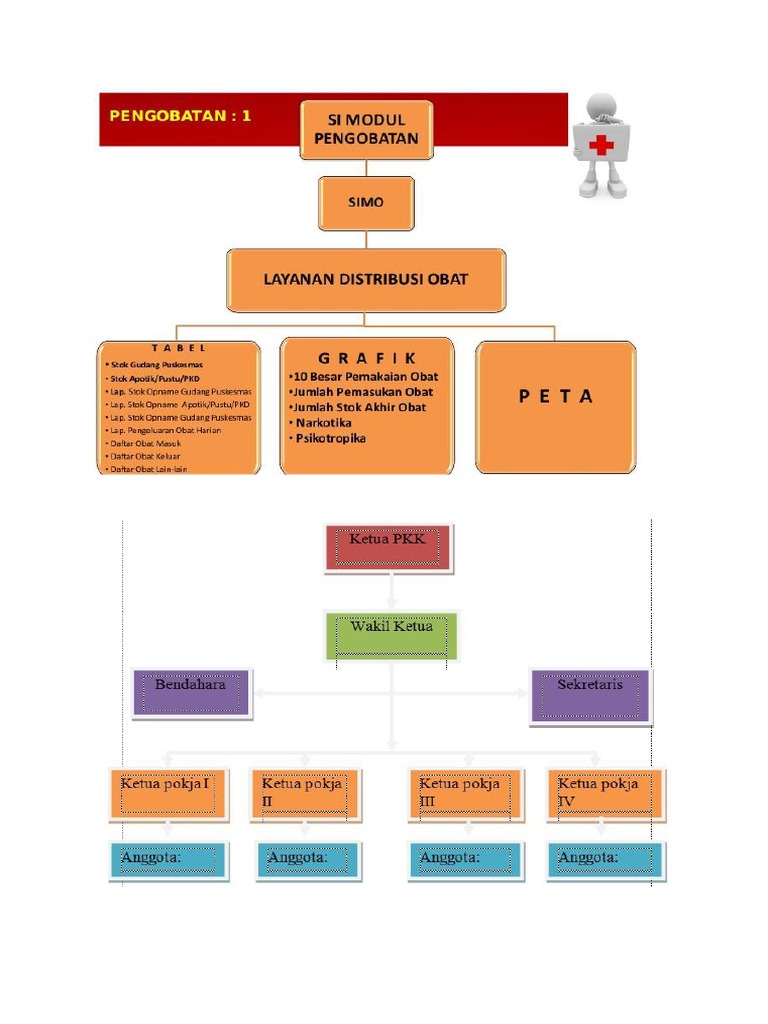 Struktur Organisasi Puskesmas Pembantu | PDF