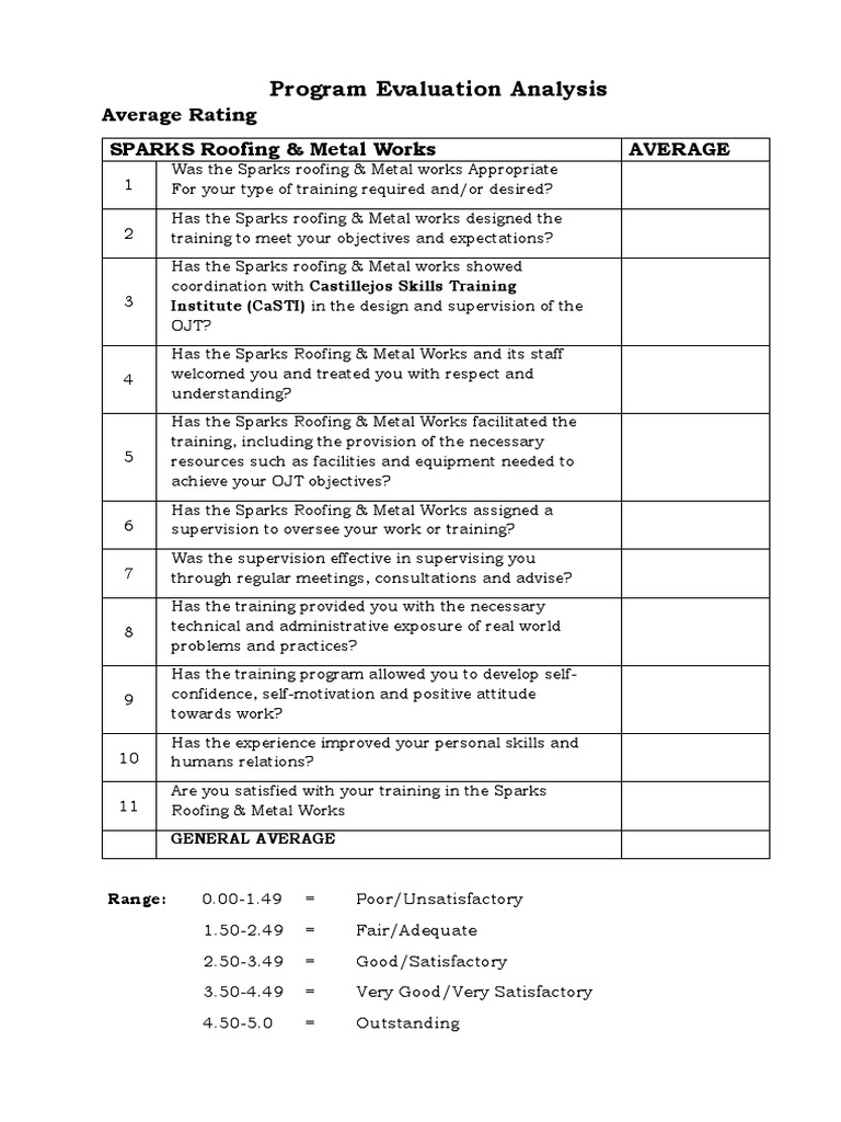 AGO - Program Evaluation Analysis | PDF | Program Evaluation | Evaluation