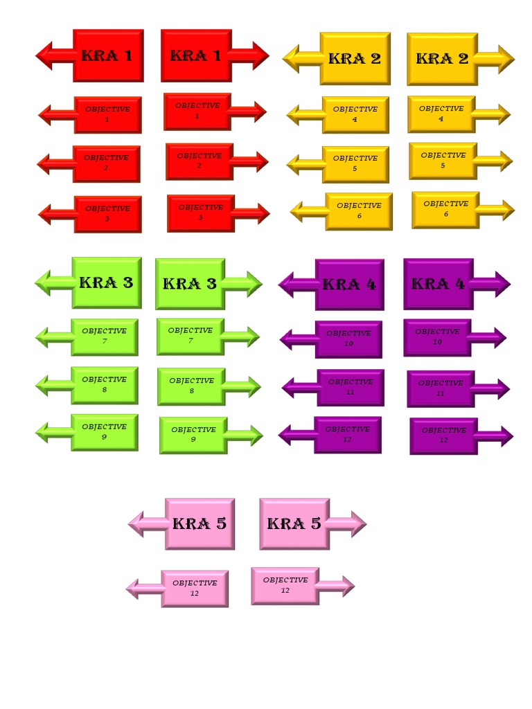 KRA Objectives Overview 2024 | PDF