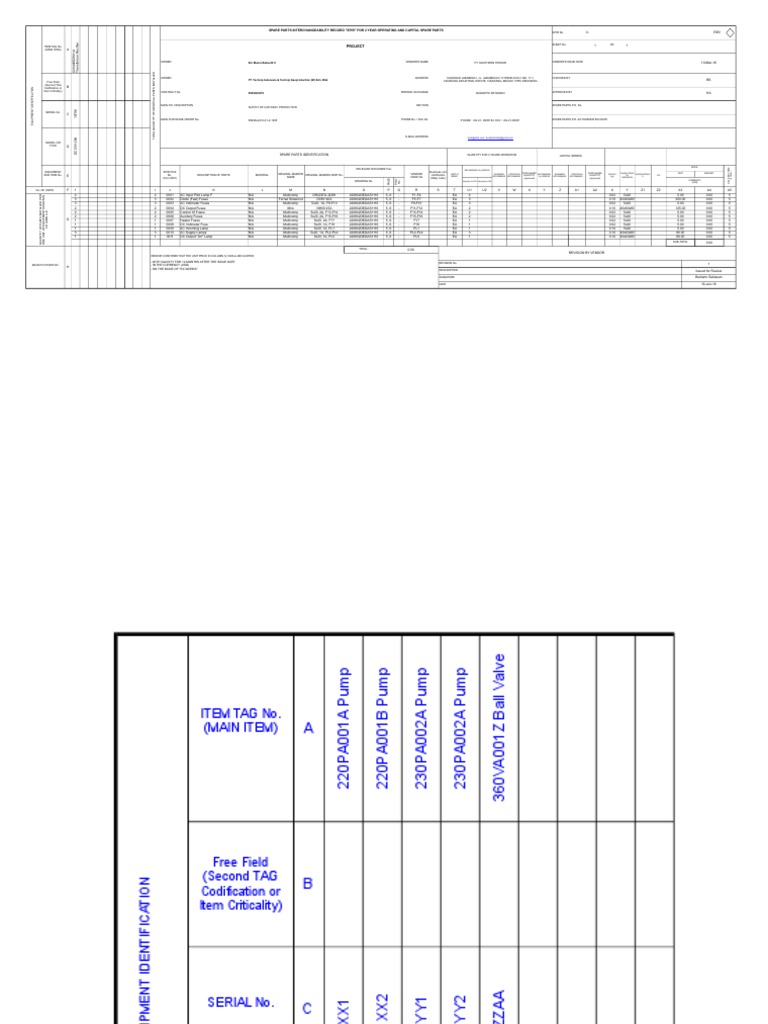 Project: Spare Parts Interchangeability Record "Spir" For 2 Year ...