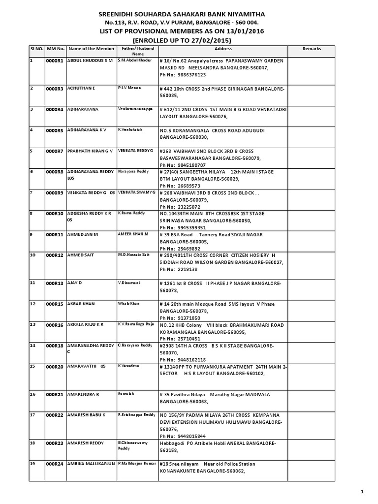PROVISIONAL VOTERS LIST(1).pdf | Hindu Gods