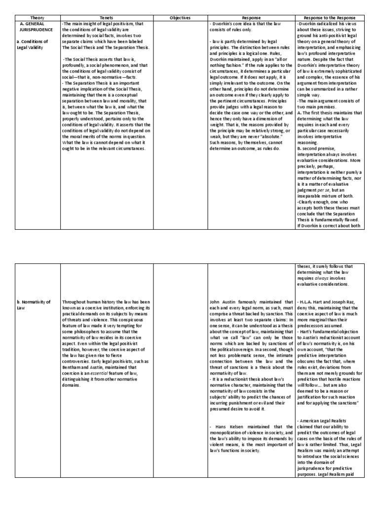 The Nature of Law Matrix | PDF | Jurisprudence | Concept