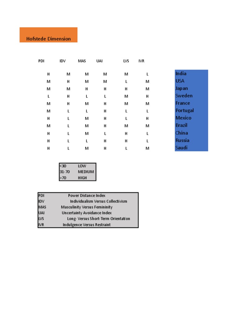 IM Assignment Q2 | PDF | Masculinity | Social Ideologies