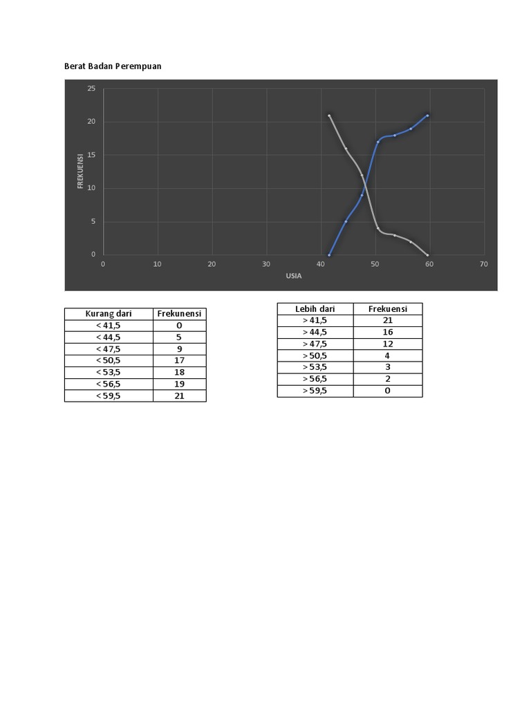 Statistika Menghitung Mean Modus Kuartil | PDF