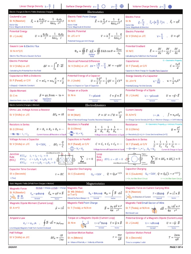 PHYS 259 - Revised Formula Sheet & Derivations | PDF