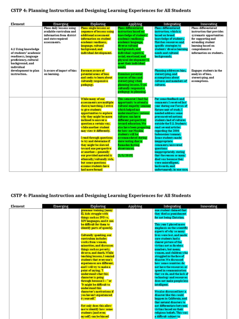 CSTP 4: Planning Instruction and Designing Learning Experiences For All ...