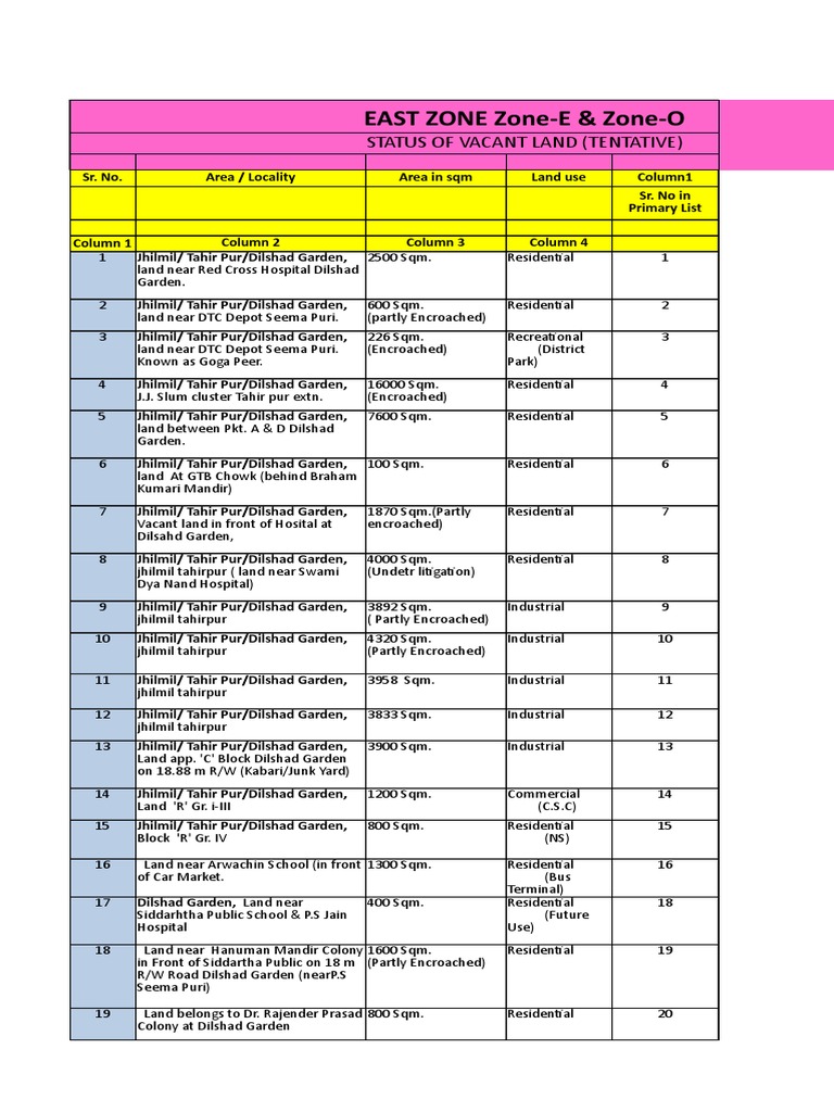 EAST ZONE Zone-E & Zone-O: Status of Vacant Land (Tentative) | PDF