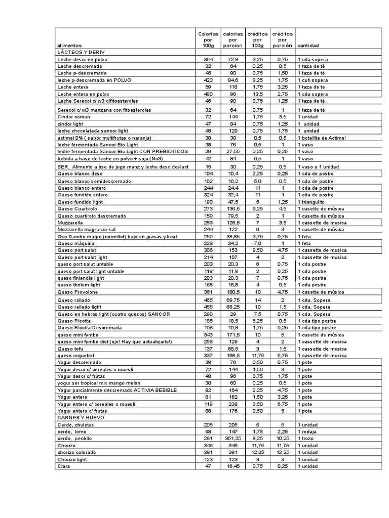 Tabla Alco | PDF | Cocina | Alimentos