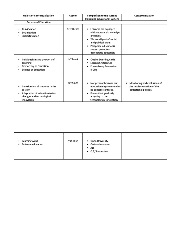 Object of Contextualization Author Comparison To The Current Philippine ...