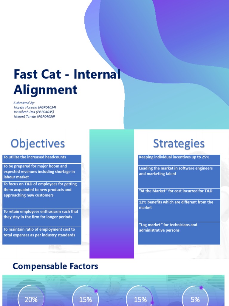 Fast Cat - Internal Alignment: Submitted By: Hozefa Hussain (PGP04034 ...
