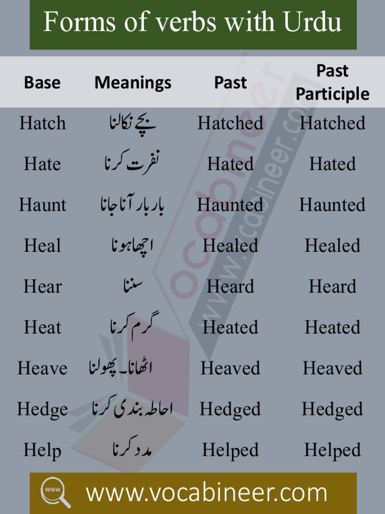1200 Verbs With Urdu Meanings SET 7 | PDF | Grammar | Syntax