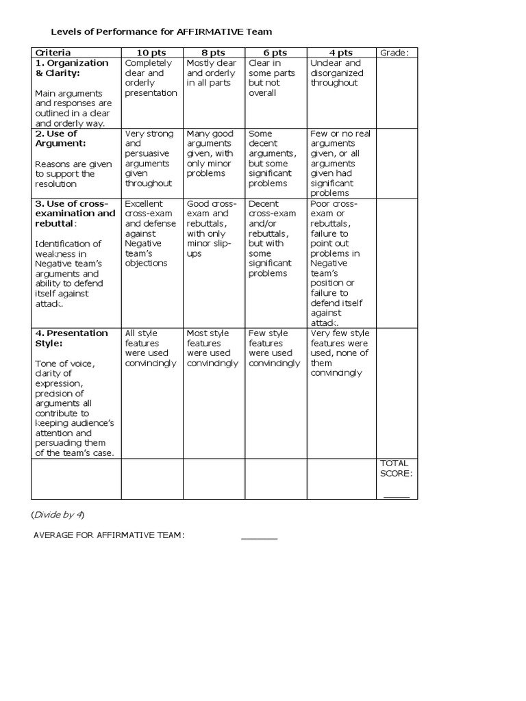 Levels of Performance for Debate Teams | PDF | Psychology | Cognition